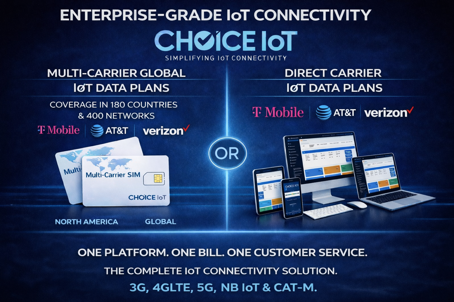 IoT Data Plans (Pooled, Pay-As-You-Use, Unlimited) | Choice IoT