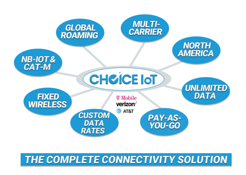IoT Data Plans | IoT Cellular Plans | Internet Failover | Choice IoT